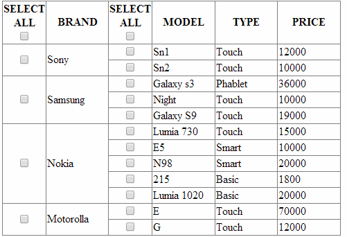 Select all the child items by selecting parent items in Gridview using ... Select all the child items by selecting parent items in Gridview using ...